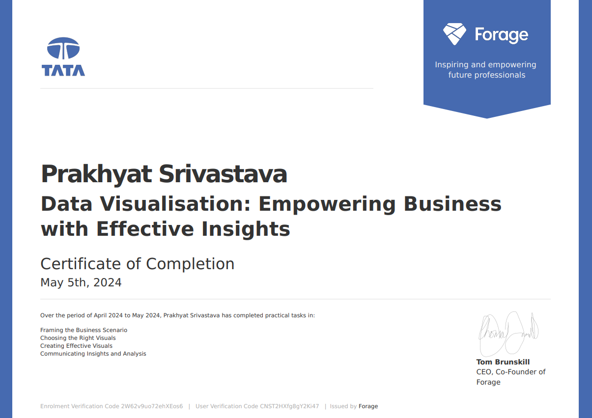Portfolio - Prakhyat Nandan Srivastava Portfolio - Prakhyat Nandan Srivastava